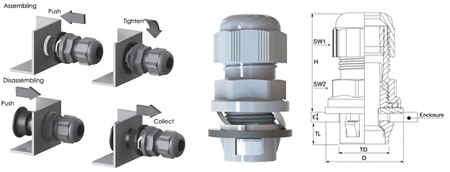 A Smarter Cable Gland for Industrial Applications - CSL Online