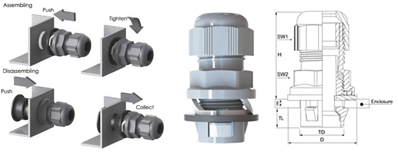 A Smarter Cable Gland for Industrial Applications - CSL Online